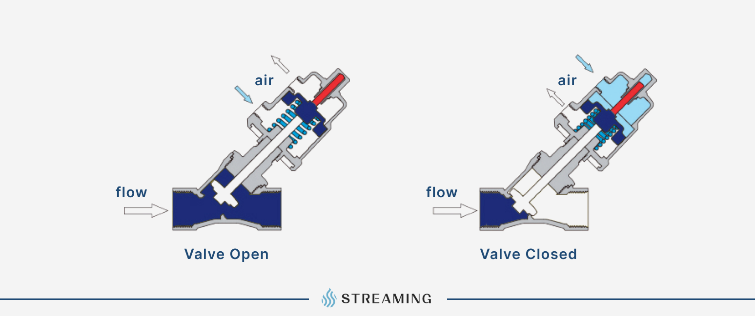 Valves - Alfa Turkey