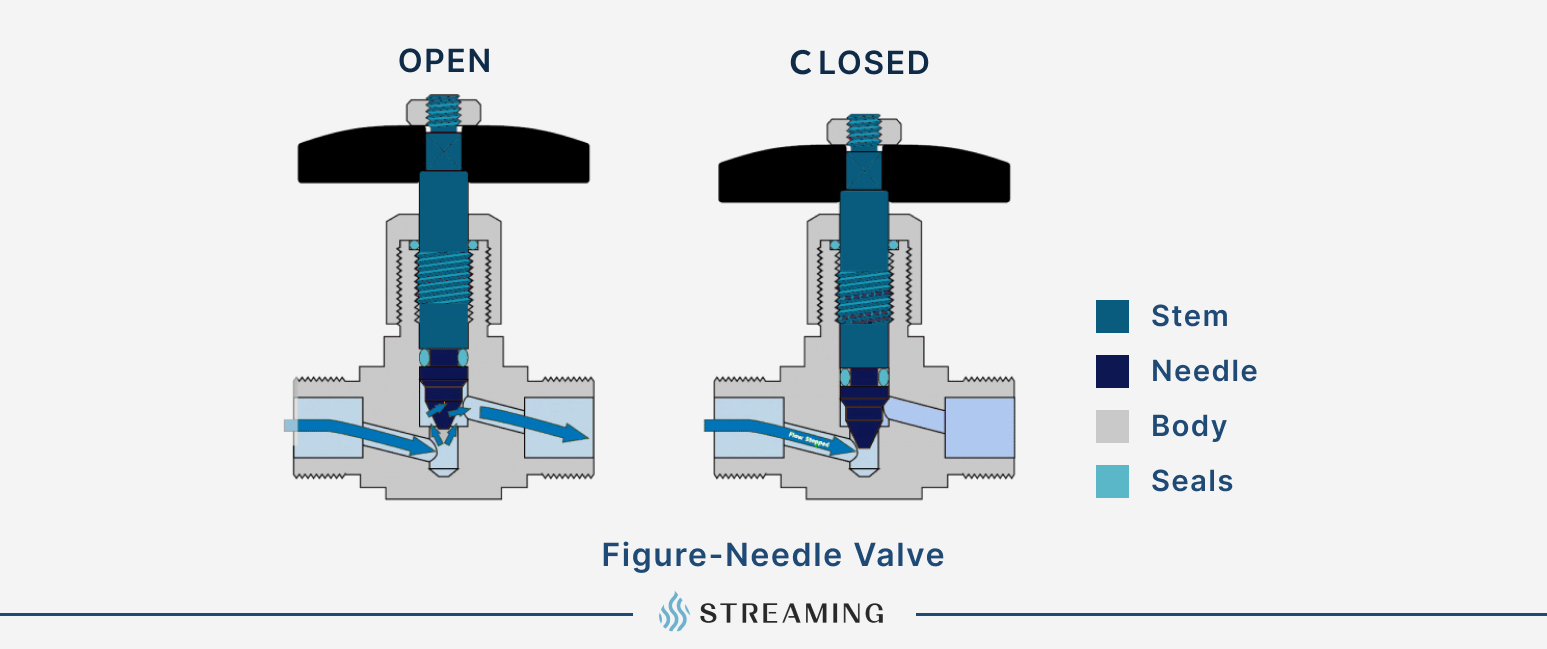 Valves - Alfa Turkey