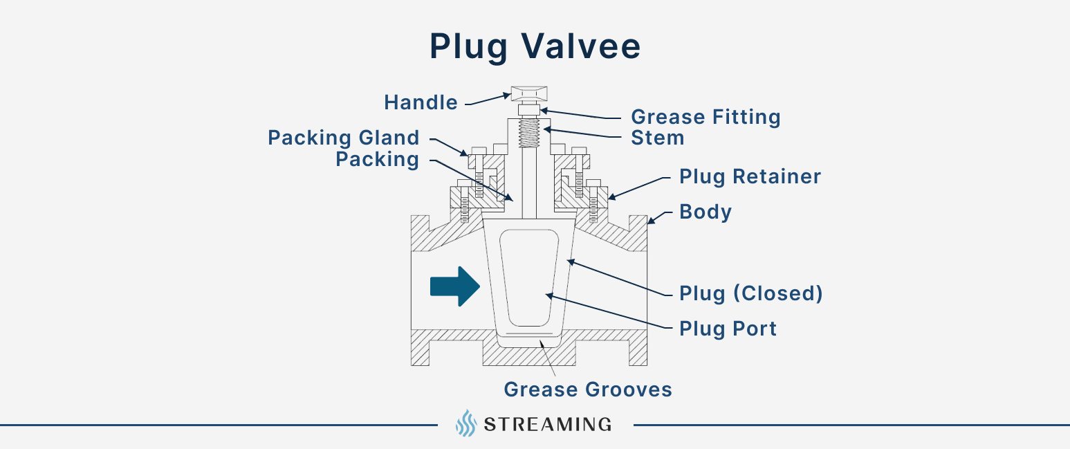 Valves - Alfa Turkey
